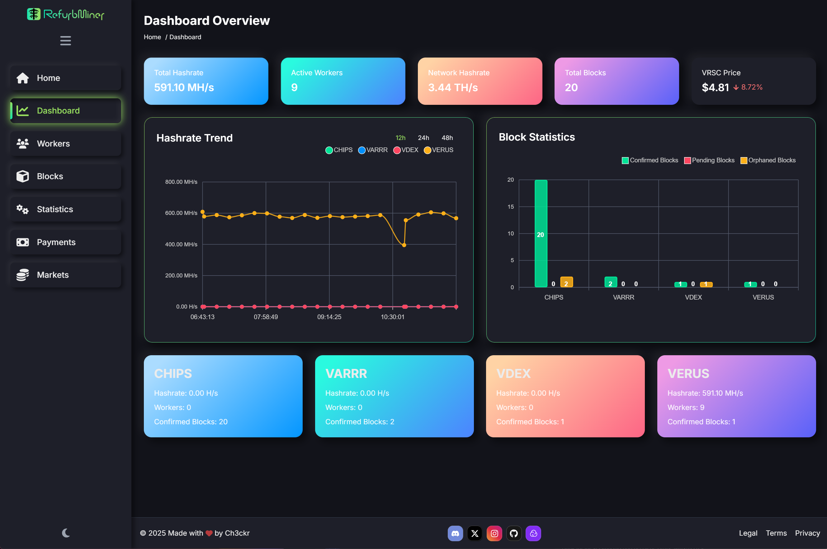 RefurbMiner Pool - Professional Mining Pool